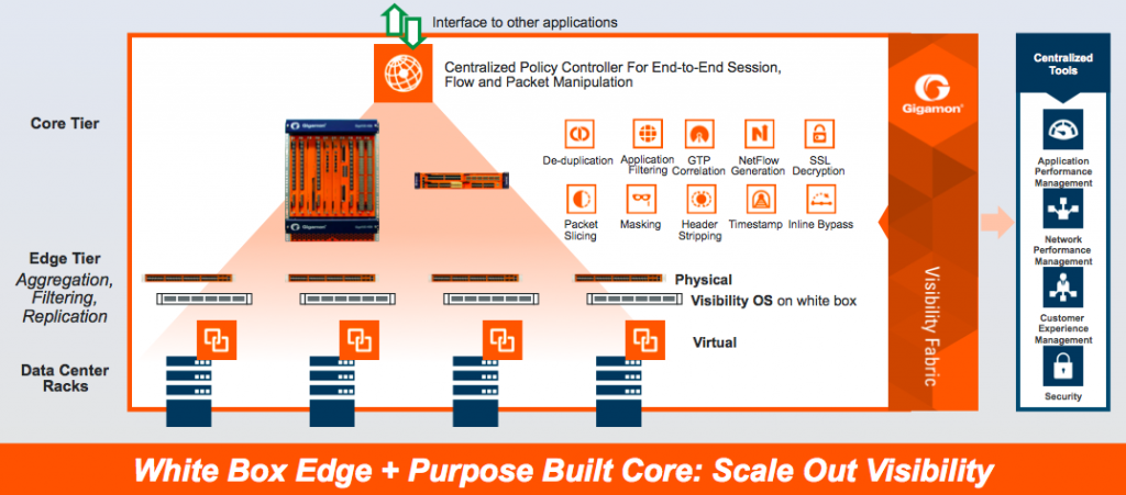 Scaling Security, Network Visibility with a Visibility Fabric | Gigamon ...