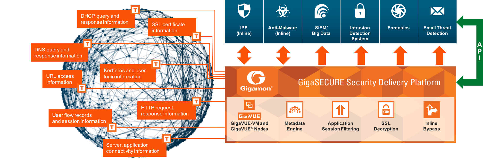 OODA Loop and Security Workflow Orchestration