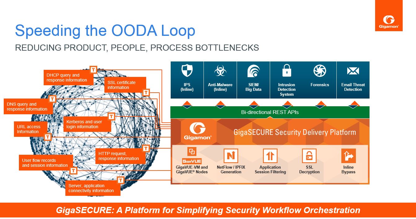 OODA Loop and Security Workflow Orchestration