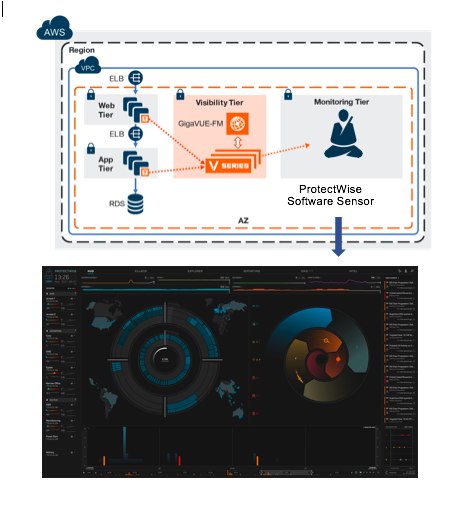 ProtectWise and Gigamon Help You Identify What Matters Most - Gigamon Blog