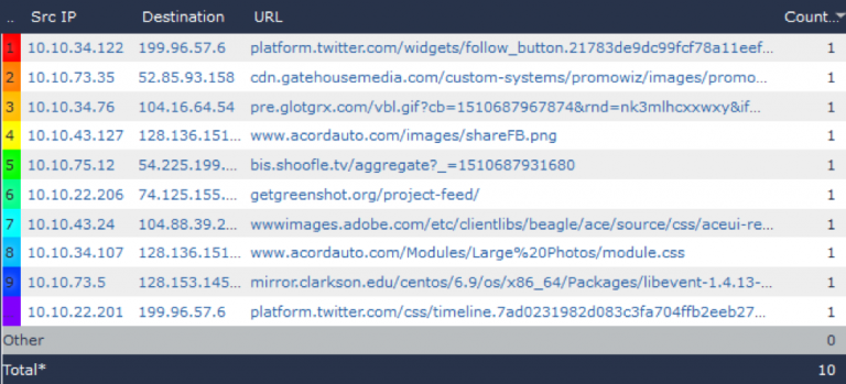 Gigamon and Plixer – Extending Visibility into the Public Cloud with NetFlow and IPFIX - Gigamon ...