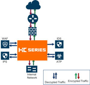 Gigamon Enhances Security and Network Monitoring Features with New ...