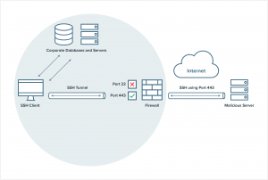 Port Spoofing/Network Spoofing: The Hidden Danger - Gigamon Blog