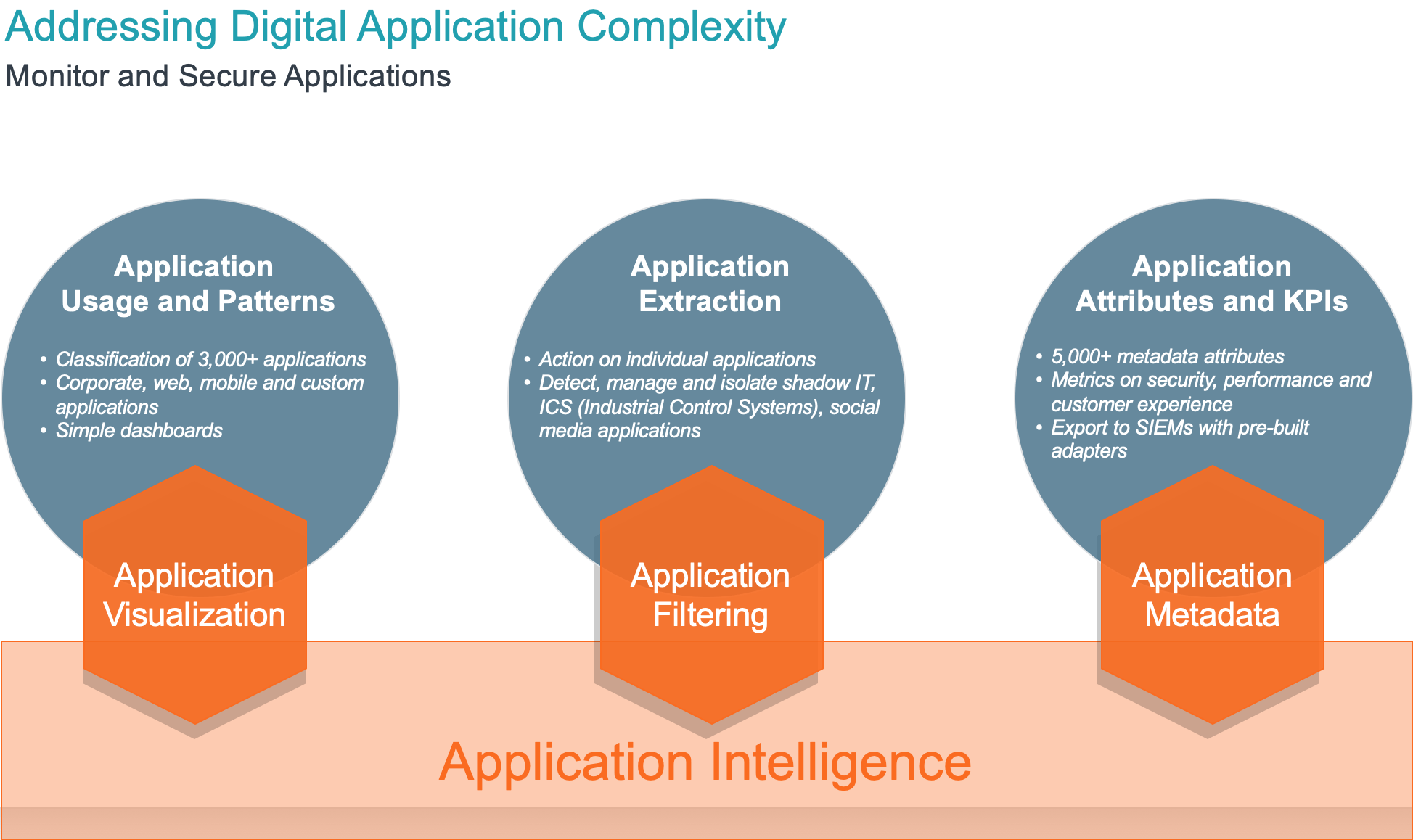 Accelerating Digital Transformation Through Application Intelligence ...