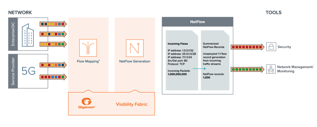 IP Flow Information Export - IPFIX vs. NetFlow | Gigamon Blog