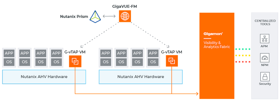 Elevate App Layer Visibility and Control Within Nutanix Hyperconverged ...