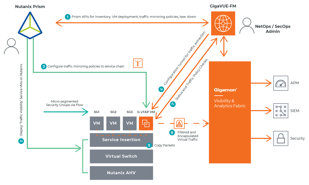 Elevate App Layer Visibility and Control Within Nutanix Hyperconverged ...