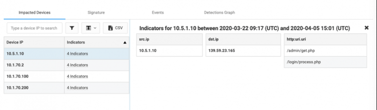 Gigamon ThreatINSIGHT 3.0 - Gigamon Blog