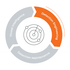 So, You Want to Be a Detection Engineer? - Gigamon Blog
