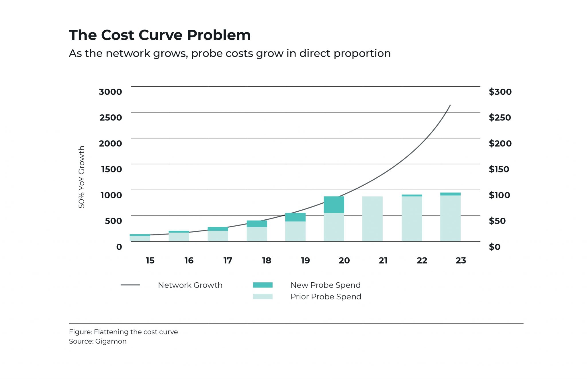 Flatten the 5G Cost Curve and Sidestep These 5 Deployment Pitfalls ...
