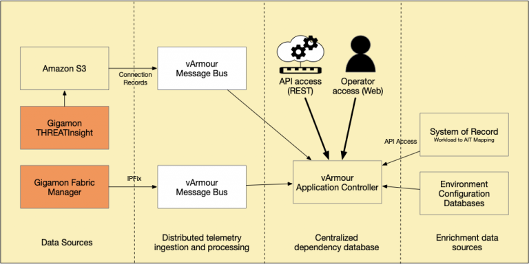 Dude, Who Are My Applications Talking To? - Gigamon Blog