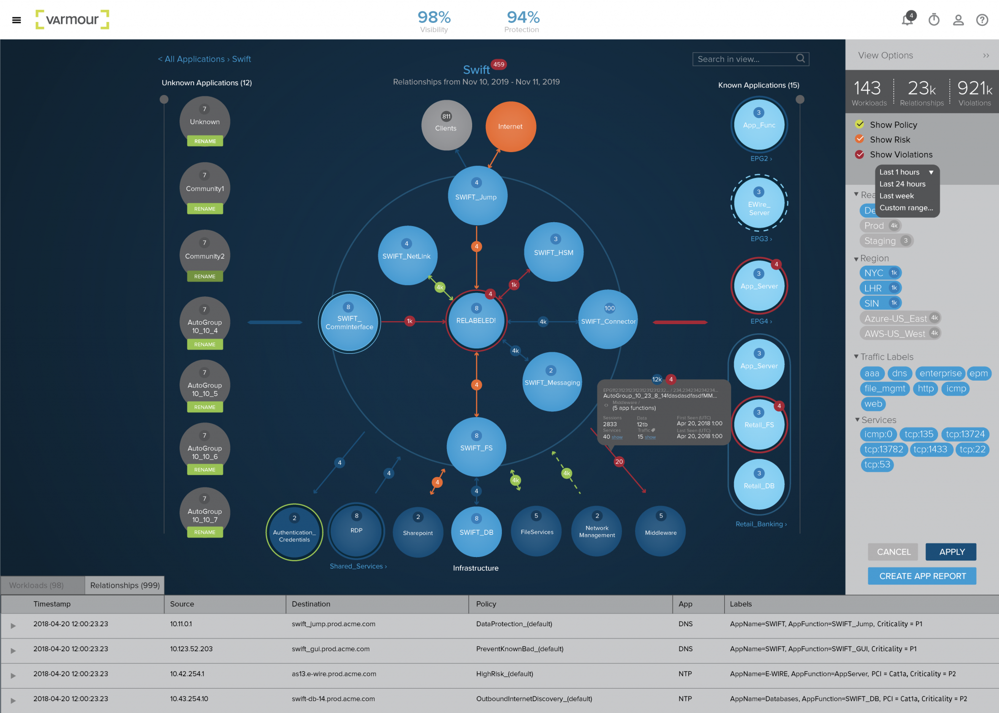 Dude, Who Are My Applications Talking To? - Gigamon Blog