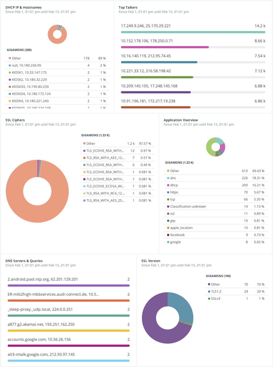 A Cloud Security Gamechanger from Gigamon and New Relic - Gigamon Blog