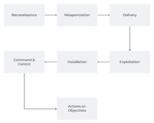 Focusing on “Left of Boom” - Gigamon Blog