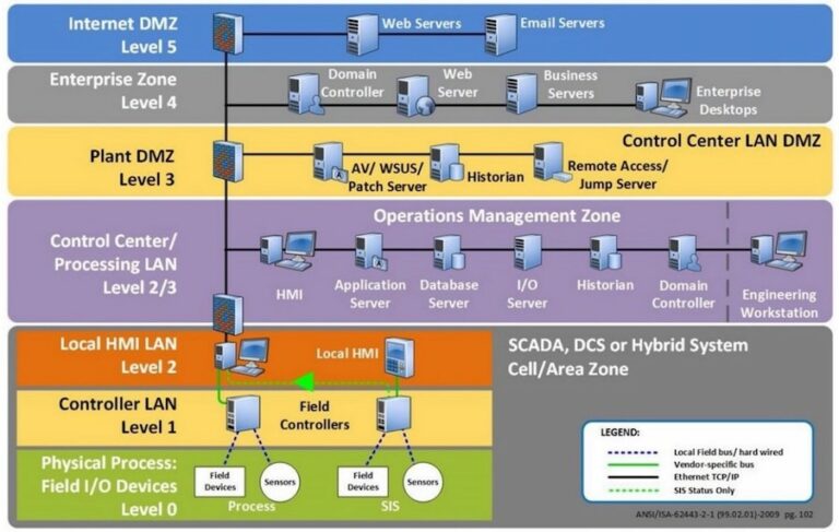 The Visibility Paradox in Critical Infrastructure Monitoring - Gigamon Blog