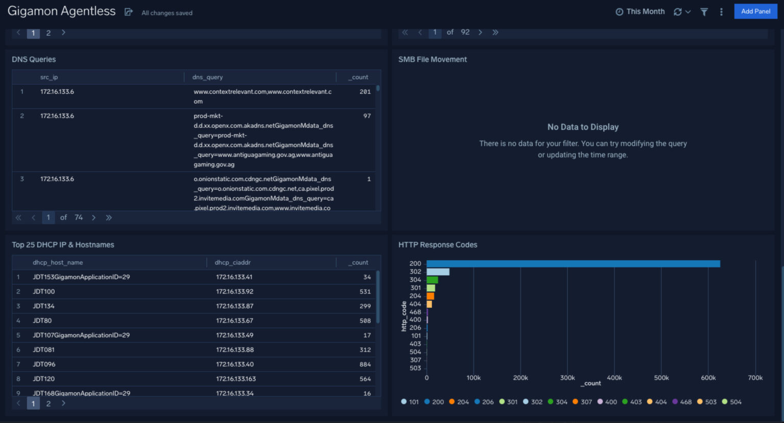 Leveraging Deep Observability Pipeline with Sumo Logic - Gigamon Blog