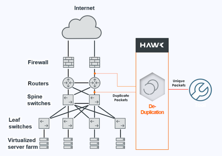 Experience Gigamon Tech with the New Product Tour - Gigamon Blog