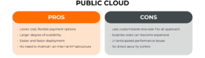 Private Cloud vs. Public Cloud: Main Cloud Differences - Gigamon Blog