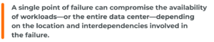 Understanding a Single Point of Failure (SPOF) | Gigamon