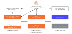 Definitive Guide to Hybrid Clouds, Chapter 2: Exploring the Roles of ...