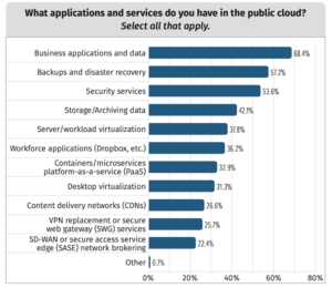 SANS 2022 Cloud Security Survey, Chapter 1: How Security Questions Are ...