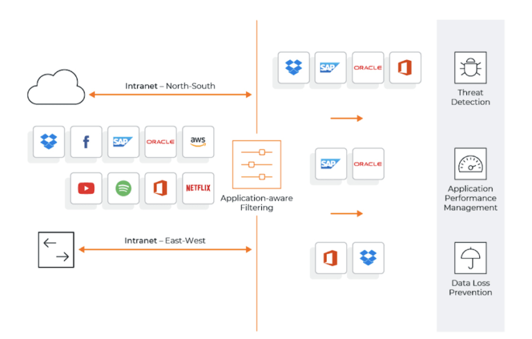 Definitive Guide to Hybrid Clouds, Chapter 6: Examining Network ... Definitive Guide to Hybrid Clouds, Chapter 6: Examining Network ...