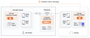 Definitive Guide to Hybrid Clouds, Chapter 7: Selecting the Right Cloud VAF and NDR Vendor ...