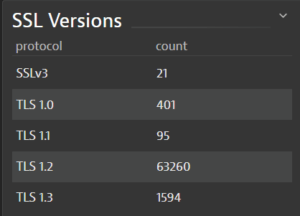 Deep Observability with Gigamon and Dynatrace - Gigamon Blog