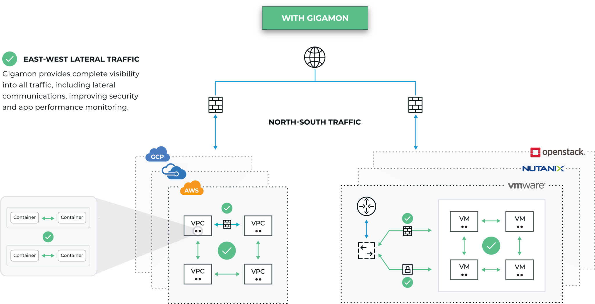 Five Top Concerns in Private Cloud Visibility - Gigamon Blog