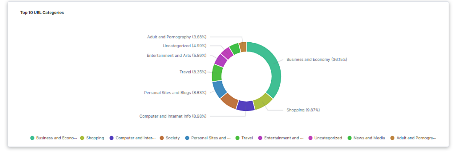 Unveiling the New TLS/SSL Dashboard from Gigamon: A Comprehensive ...