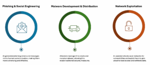 The Alarming Rise of AI-Powered Cyber Attacks: Are You Seeing It ...